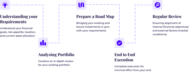 Wealthy Nivesh – Trust. Simplicity. Growth.